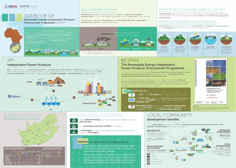 Overview of Renewable Energy Independent Producer Procurement Programme ...